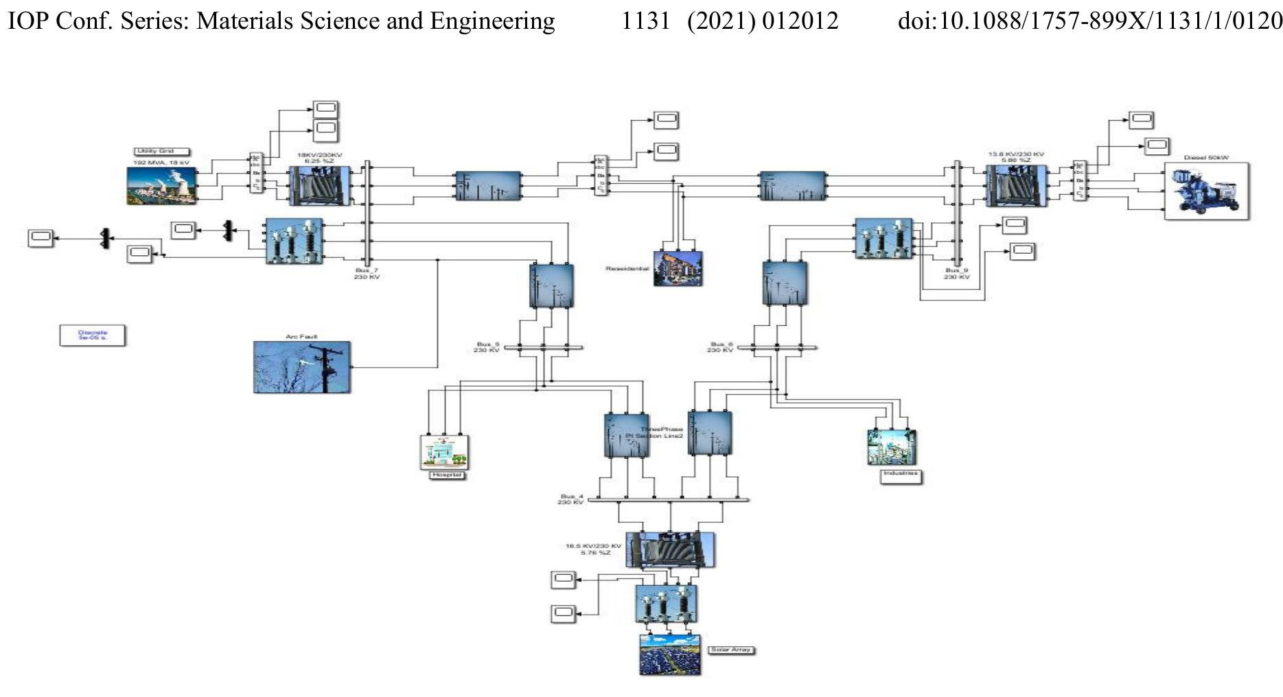 Matlab Simulink Diagram Of Ieee9 Bus System