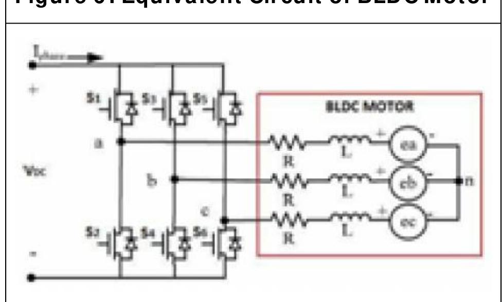 The modelled equations for armature winding of bldc motor