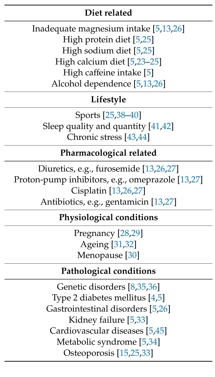 Factors contributing to magnesium deficiency.