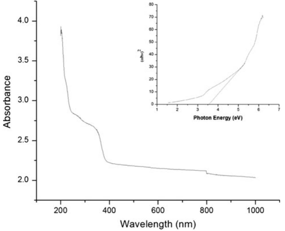 Uv-vis spectrum of the as-synthesized tio, nanoparticles