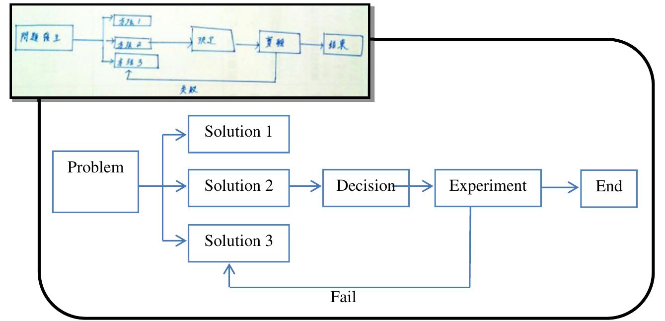 (PDF) Enhancing Students’ Problem-Solving Skills Through Context-Based ...