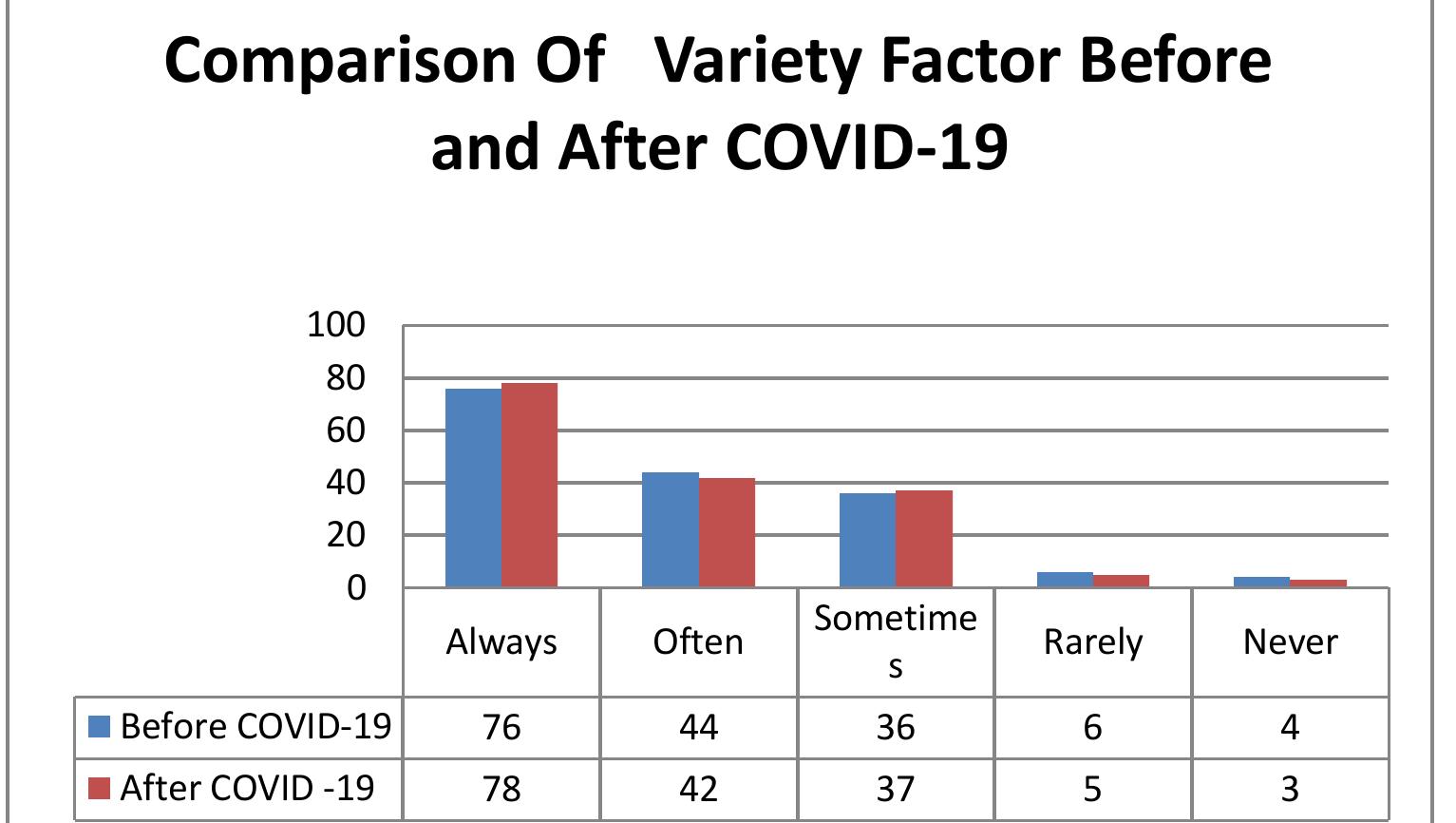 Data given in the above comparison chart clearly shows that