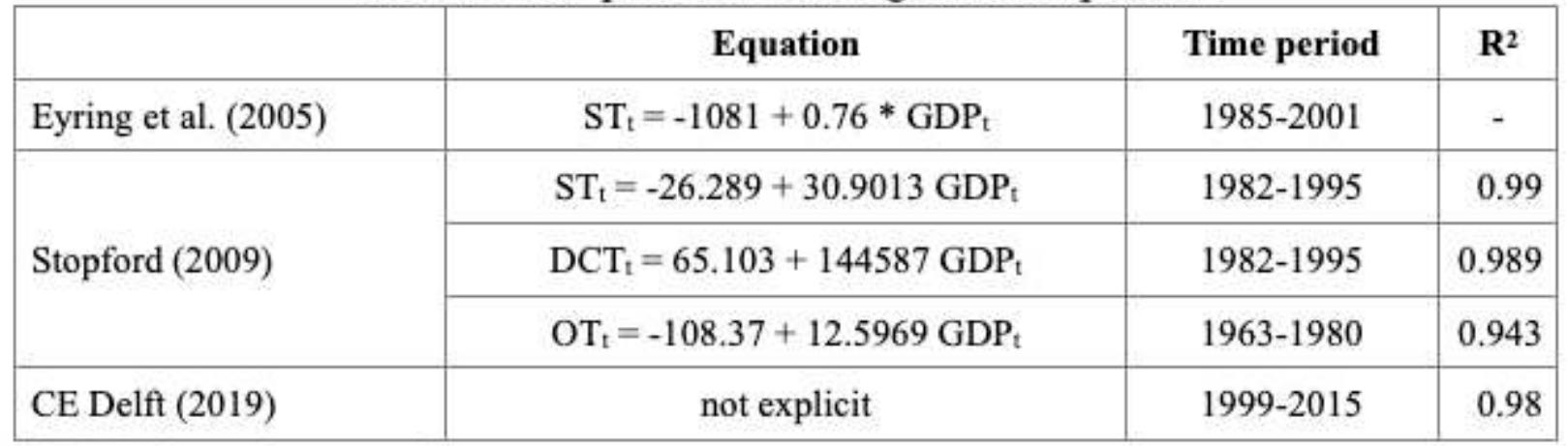 Examples of linear regression equations table 1: examples of