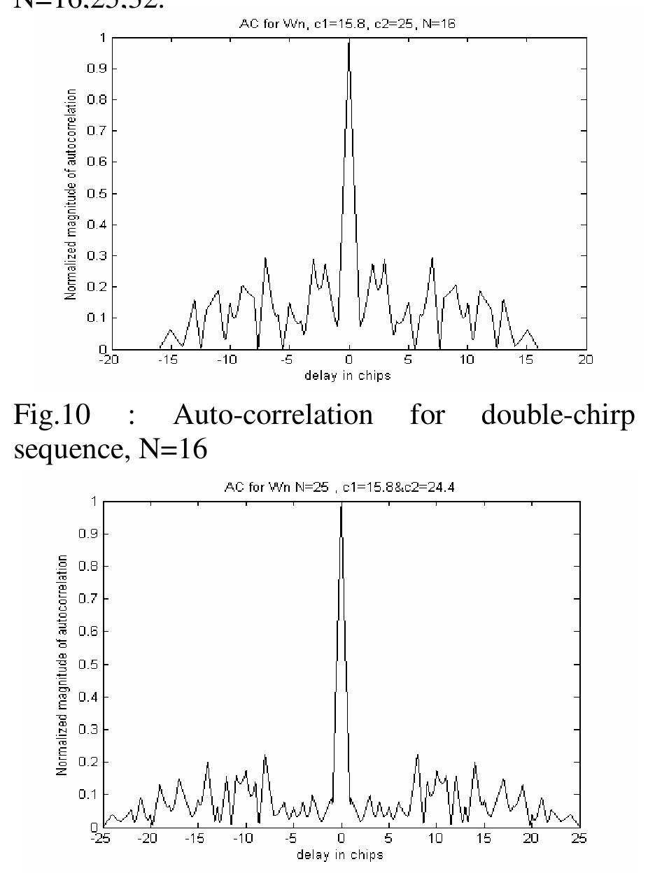 : auto-correlation for double-chirp sequence, n=25