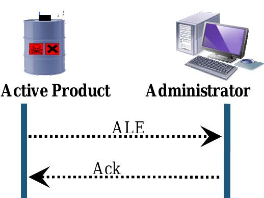 : sequence diagram of the internal surveillance model