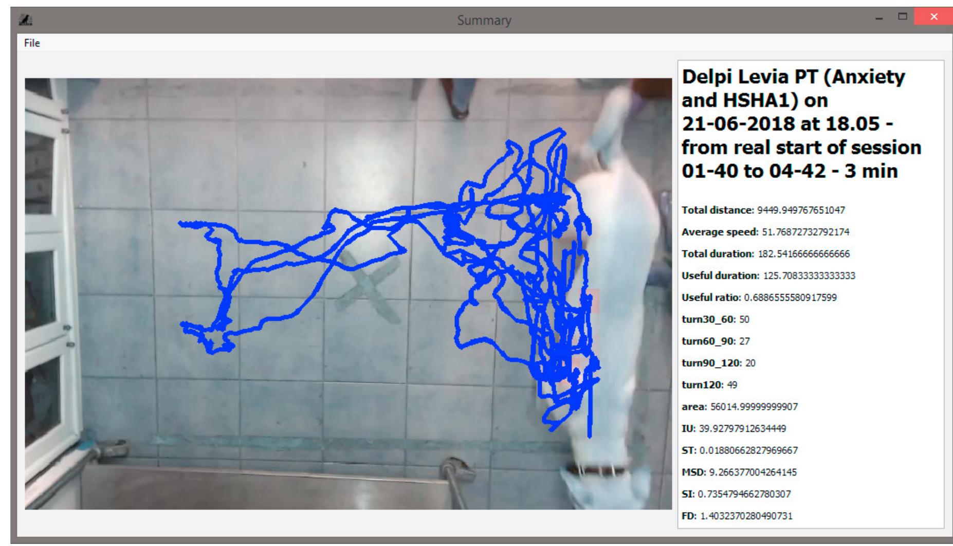 Figure 6 - Automatic Animal Behavior Analysis: Opportunities