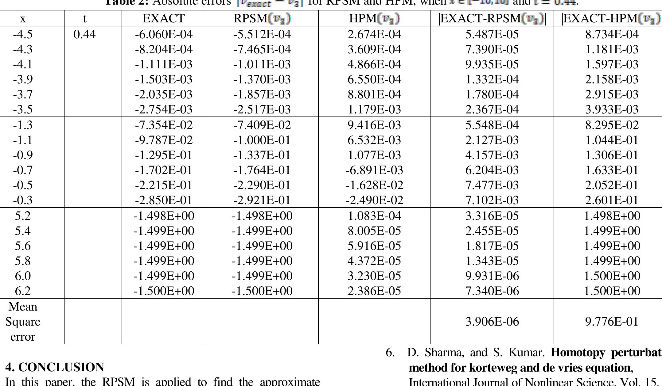 Table 2 Residual Power Series Method For Solving