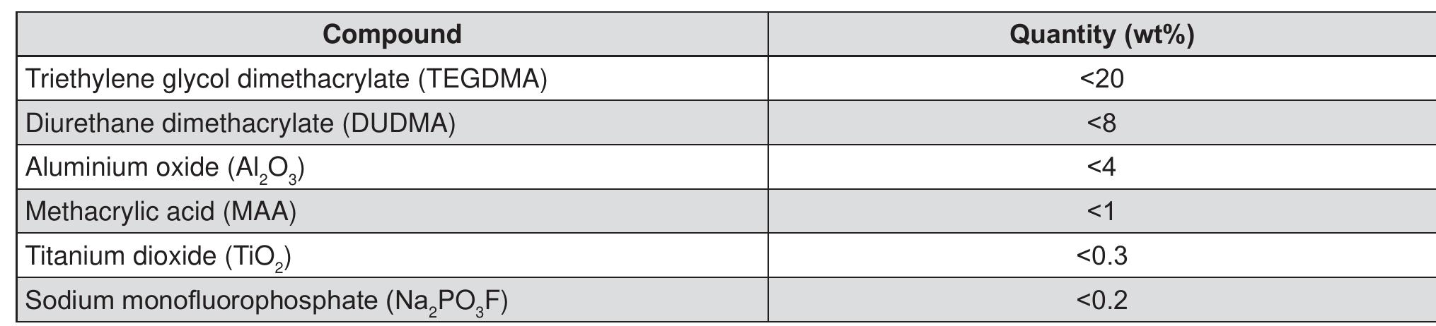 - composition of ultraseal xt® hydro™ the composition of the