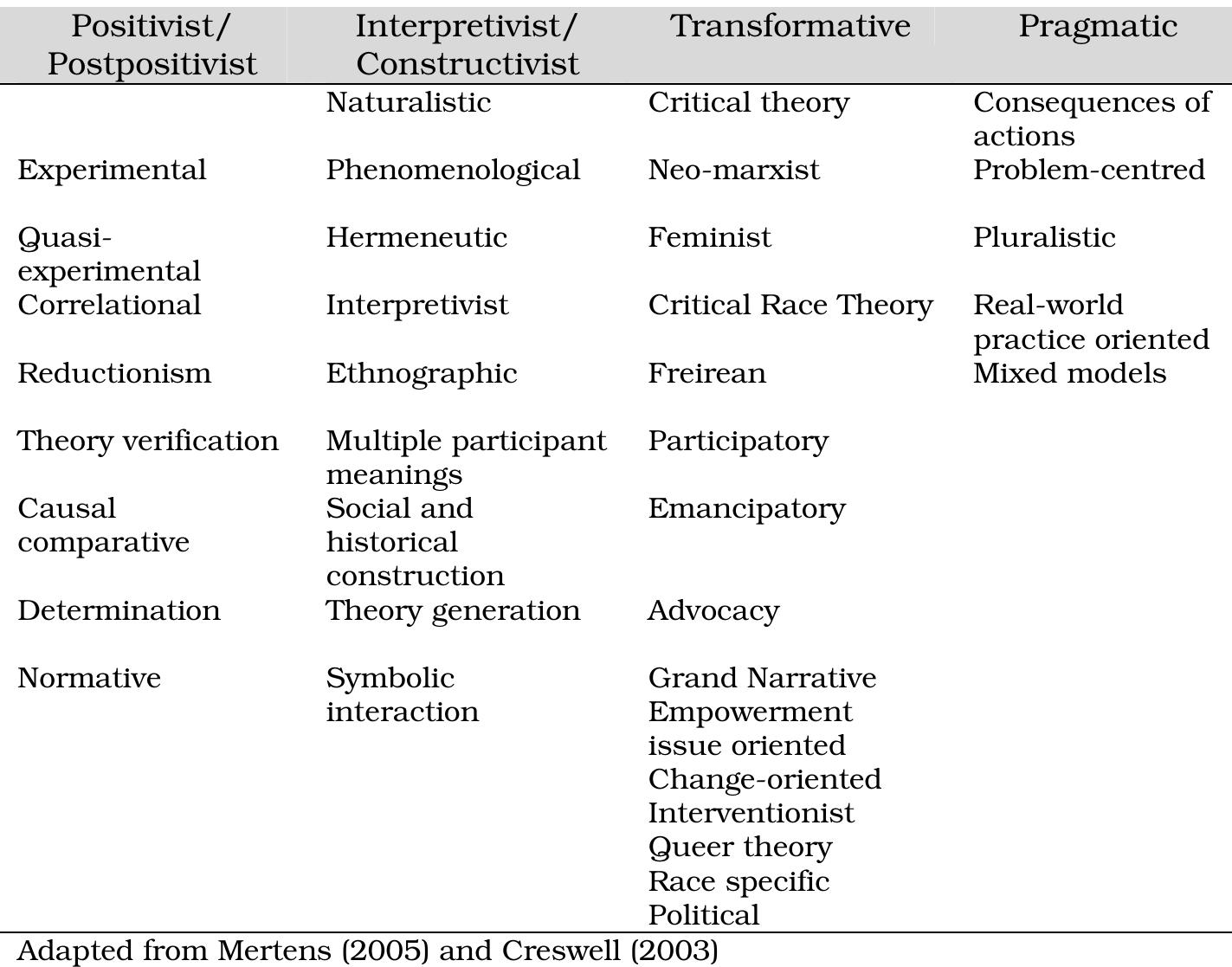 (PDF) Mackenzie, N. M., & Knipe, S. (2006). Research dilemmas ...