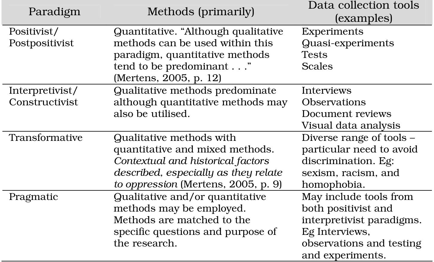 (PDF) Mackenzie, N. M., & Knipe, S. (2006). Research dilemmas ...
