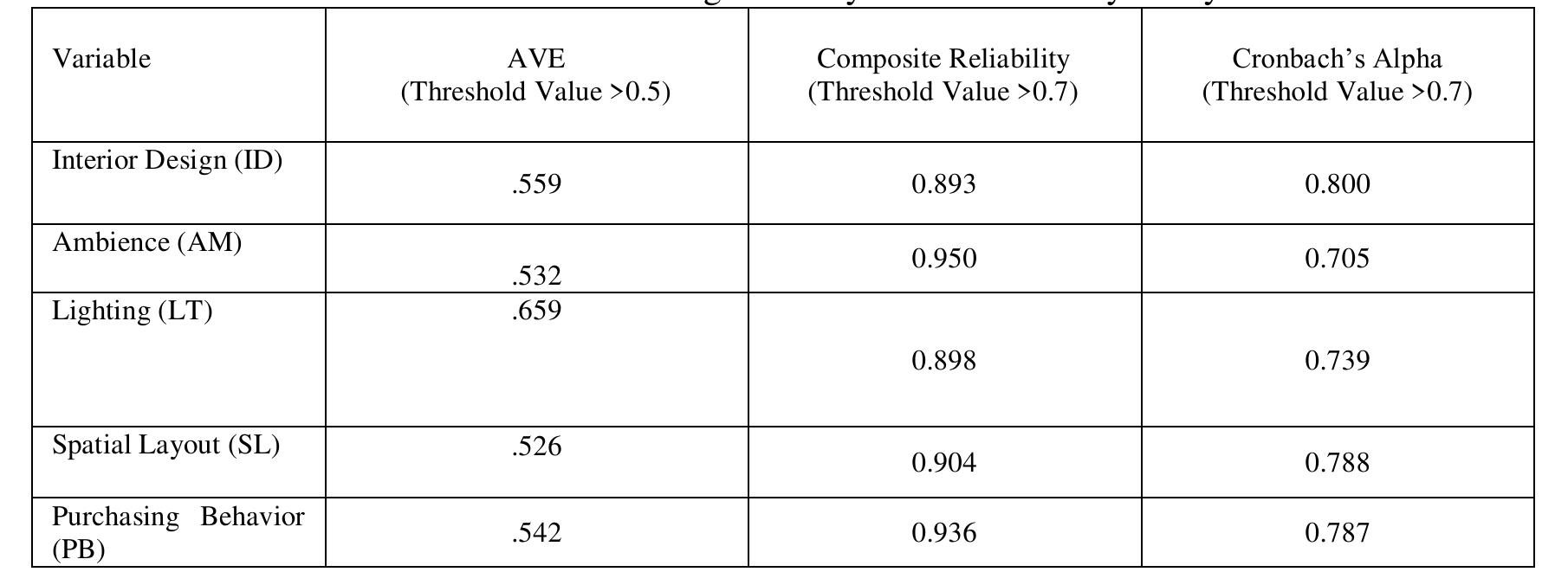 As shown in the given below summary of the discriminant