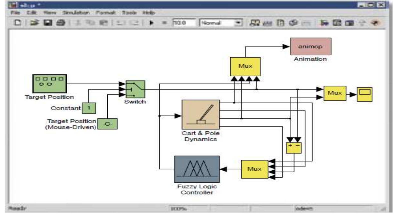 All — the fuzzy logic toolbox as shown if fig.3 adds tools