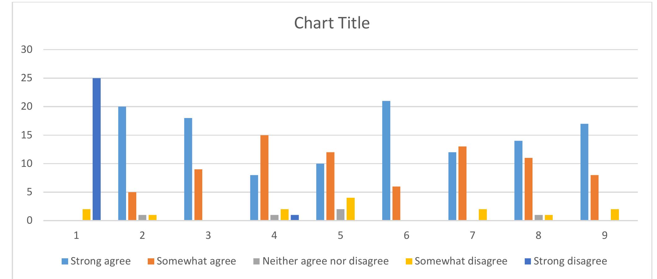 Below pie-chart is well illustrated. this table indicated