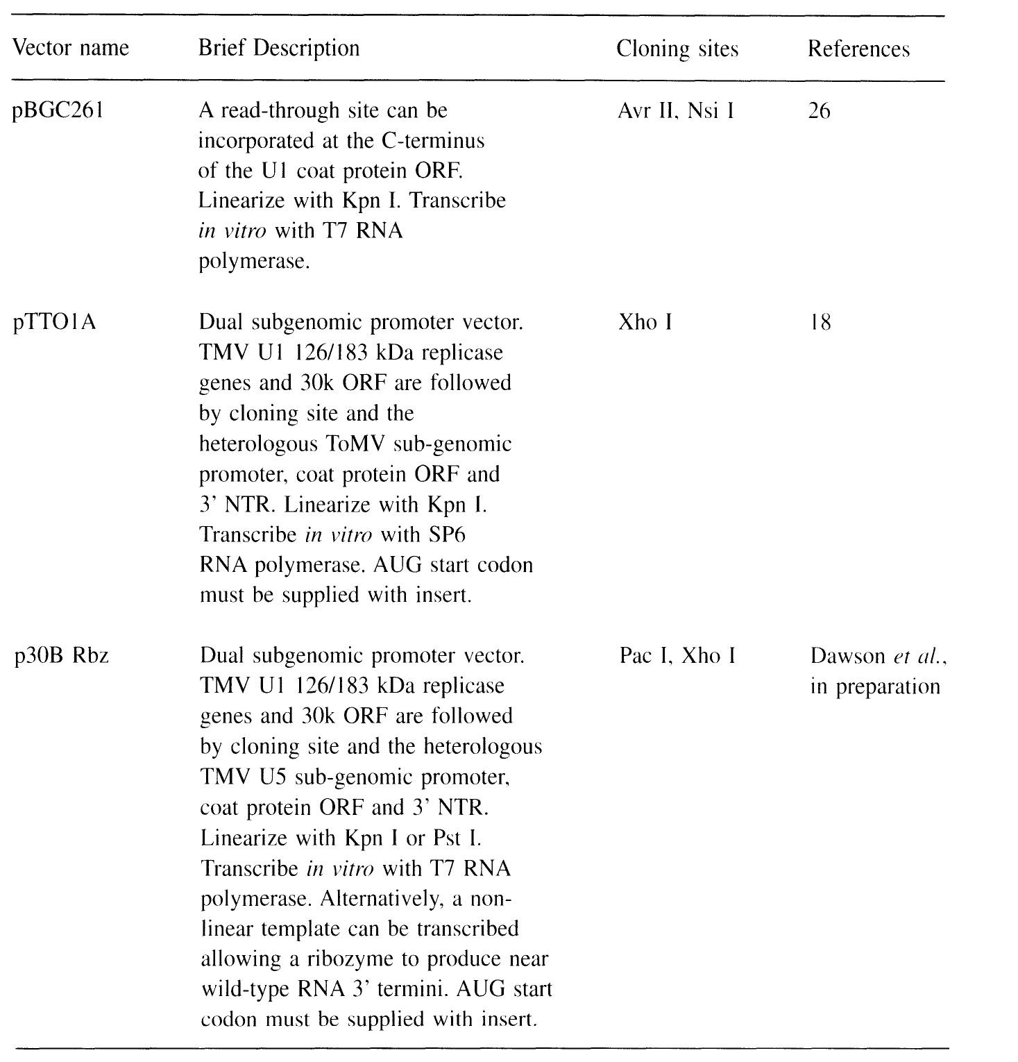 Suggested tobamovirus vectors for expression of