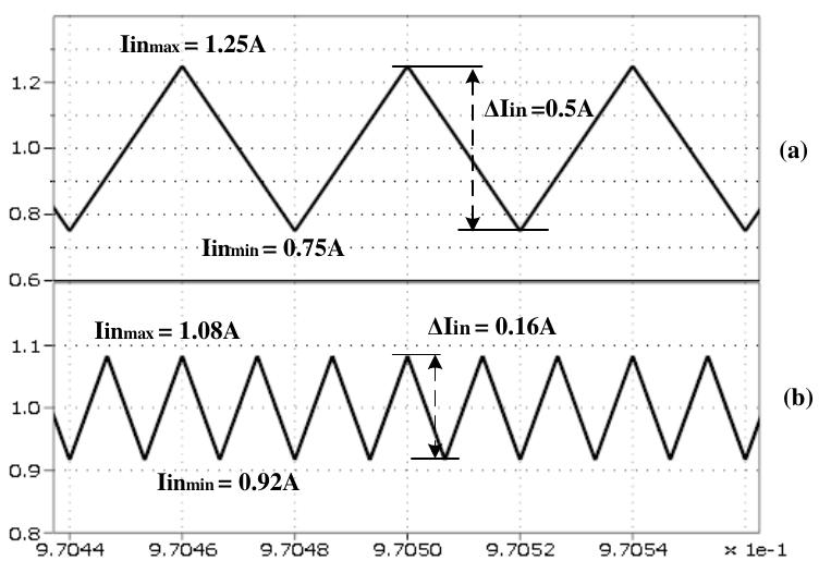 Figure 4 - A Study on 3-phase Interleaved DC-DC Boost Figure 4 - A Study on 3-phase Interleaved DC-DC Boost