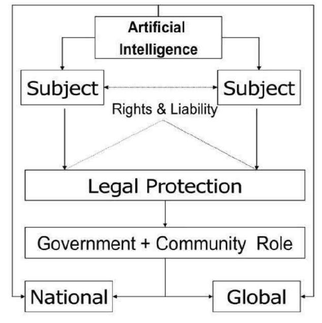 Legal studies framework for artificial 12. ministry of law