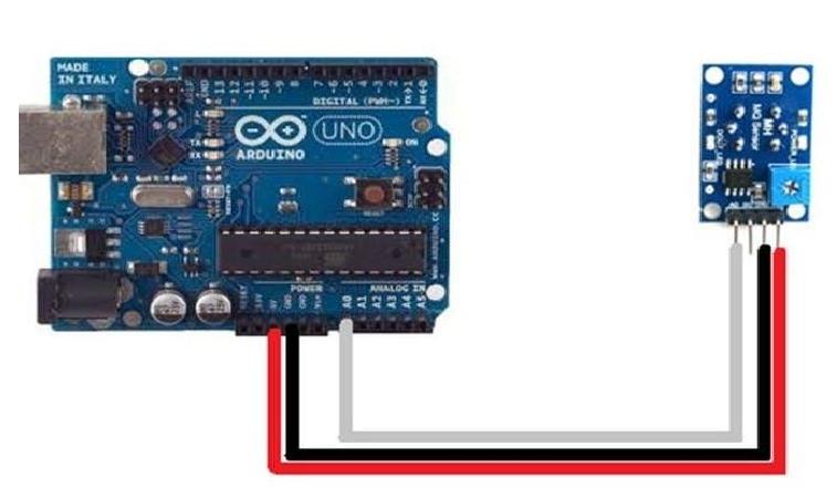 3.2 : interfacing of mq2 gas sensor with arduino the arduino
