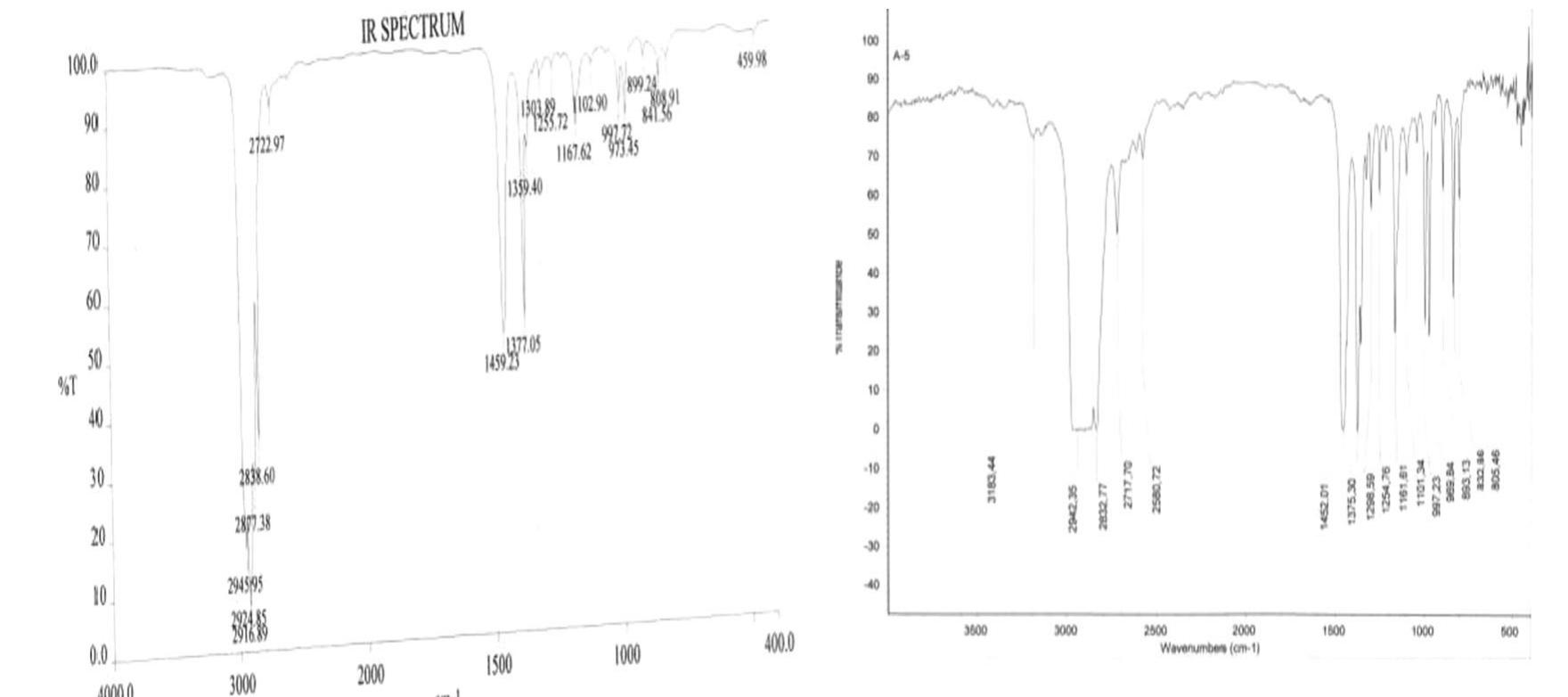 Ftir spectrum of control and autoclaved polyethylene