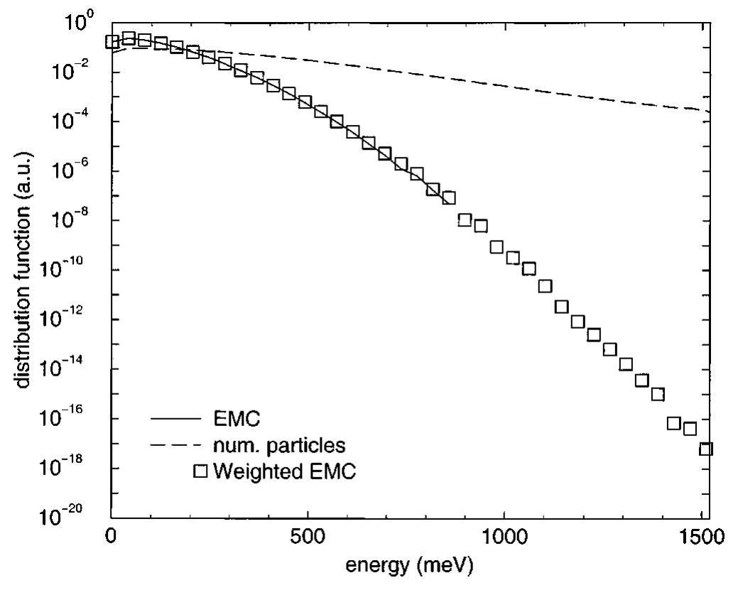 Electron energy distribution functions obtained by the emc