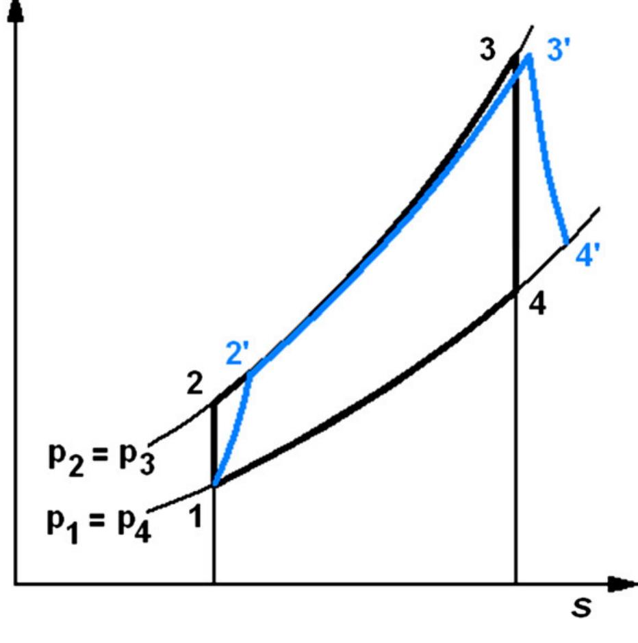 : temperature-entropy diagram for an actual and ideal