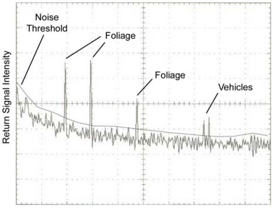 Time from source pulse trigger (ns, full frame width = 400