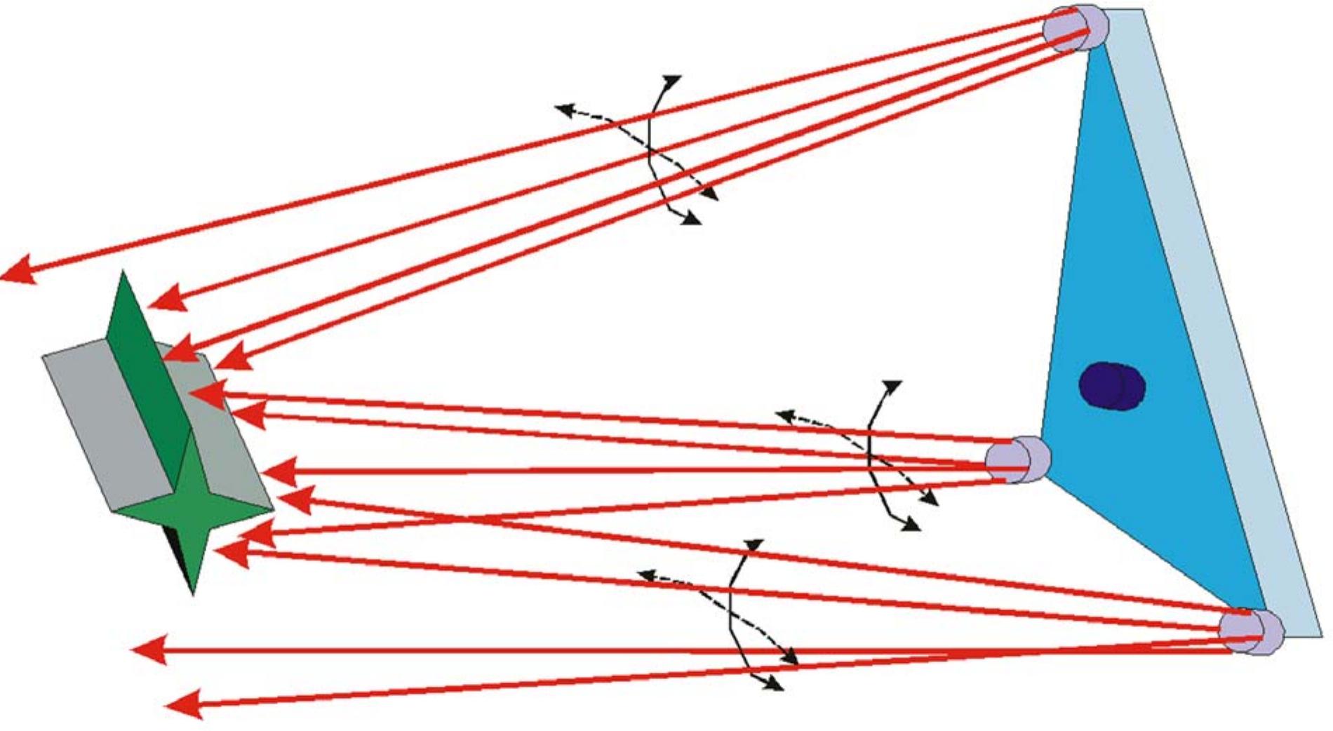 2.7. multiple micro positioner scanners mounted on a