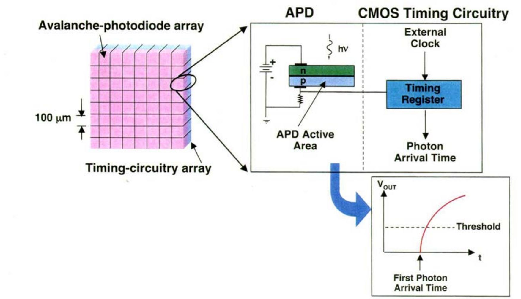 3.4: basic structure of focal-plane array pixel circuit