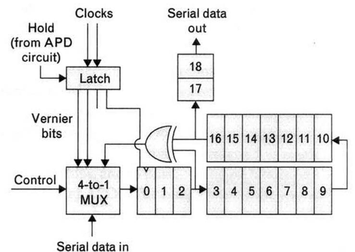 3.6: block diagram of the pixel circuit of the timing chip,