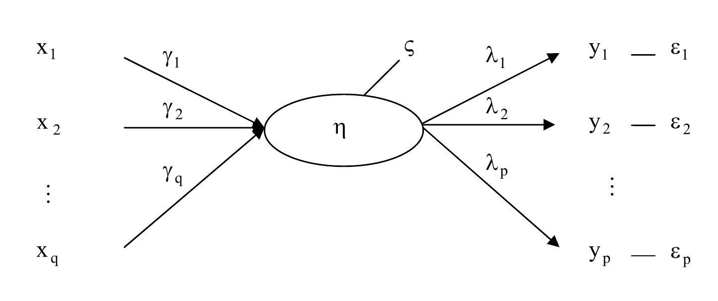 Causes figure 1. general structure of a mimic model