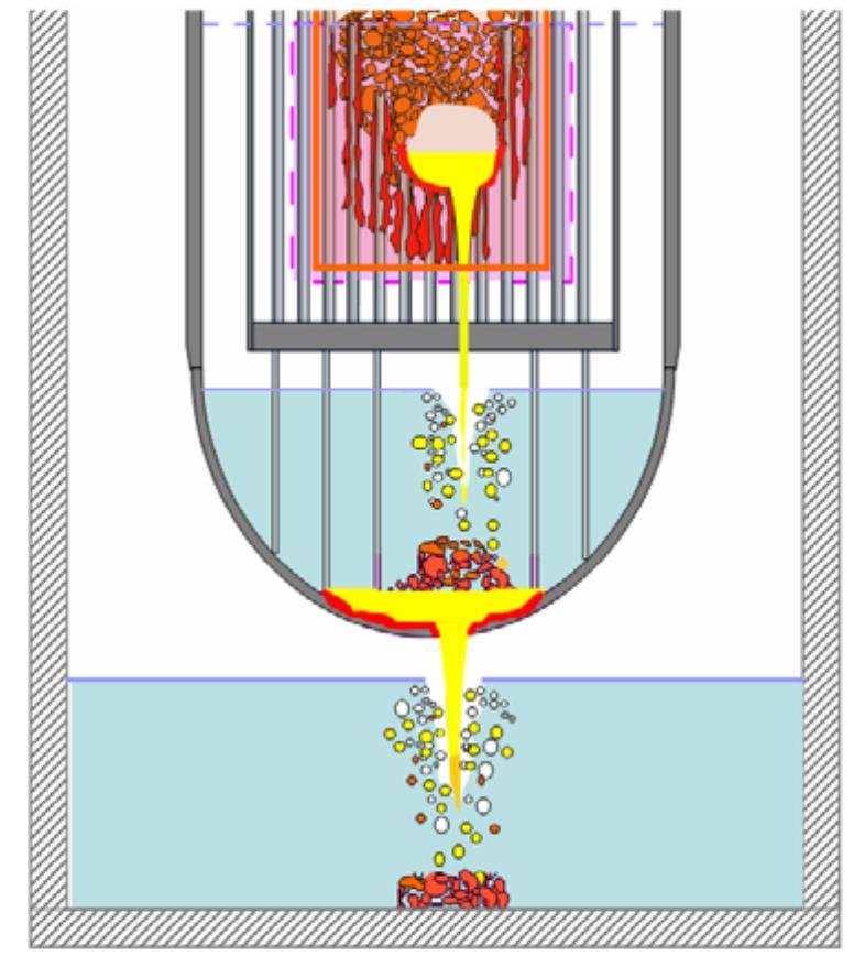 Schematic illustration of the jet breakup and premixing of