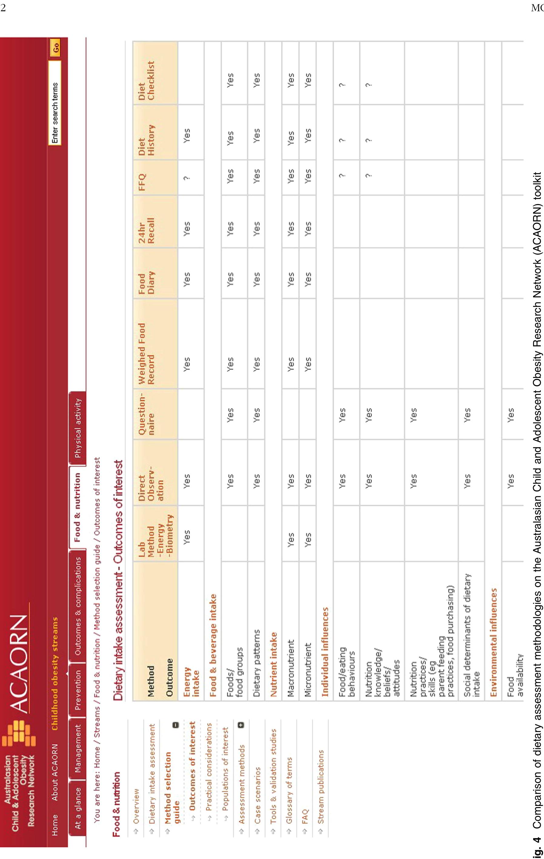 Table 2 - Dietary assessment toolkits: an overview