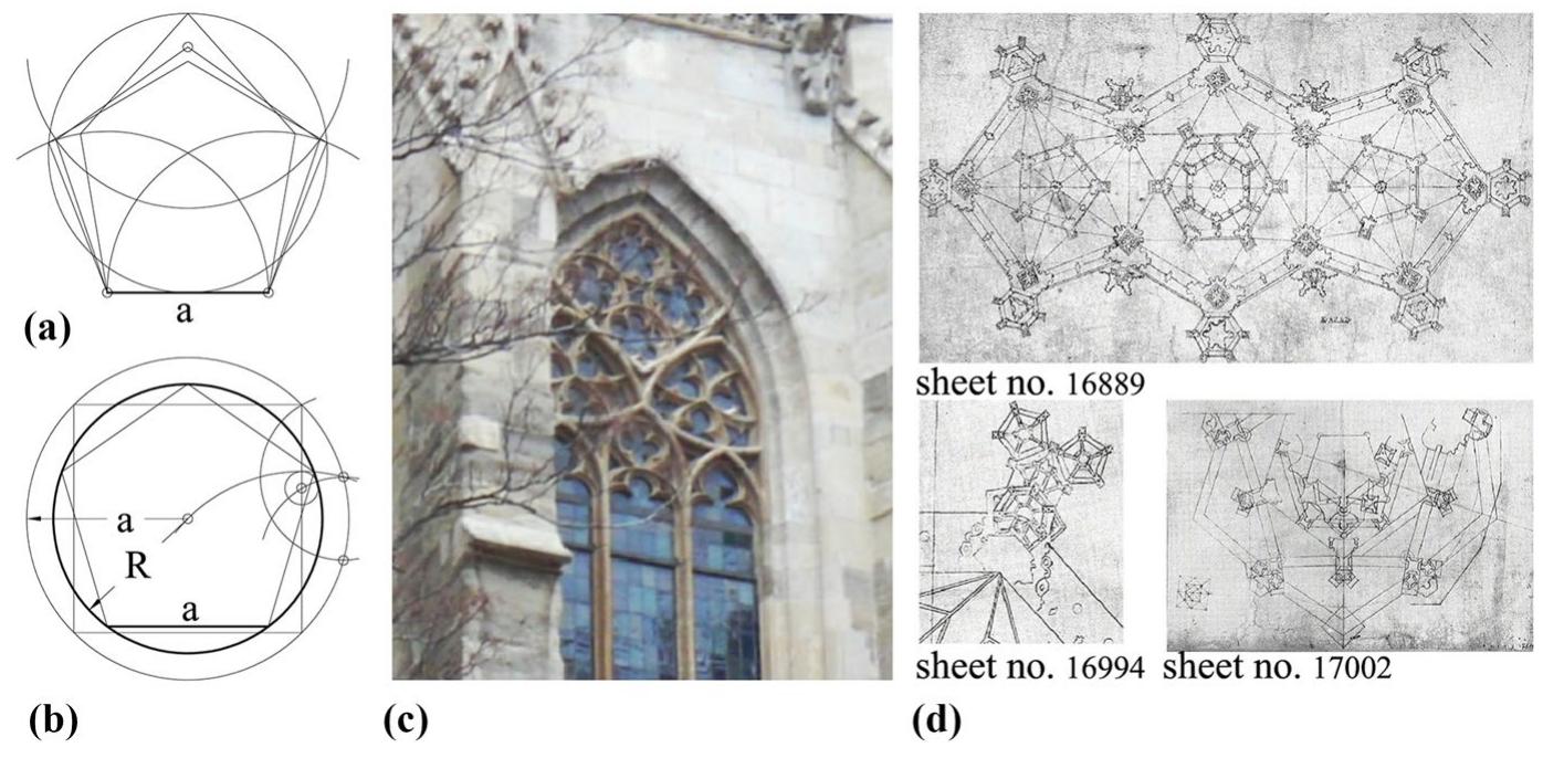 Methods based on a diagram a and b diagram c of the vienna
