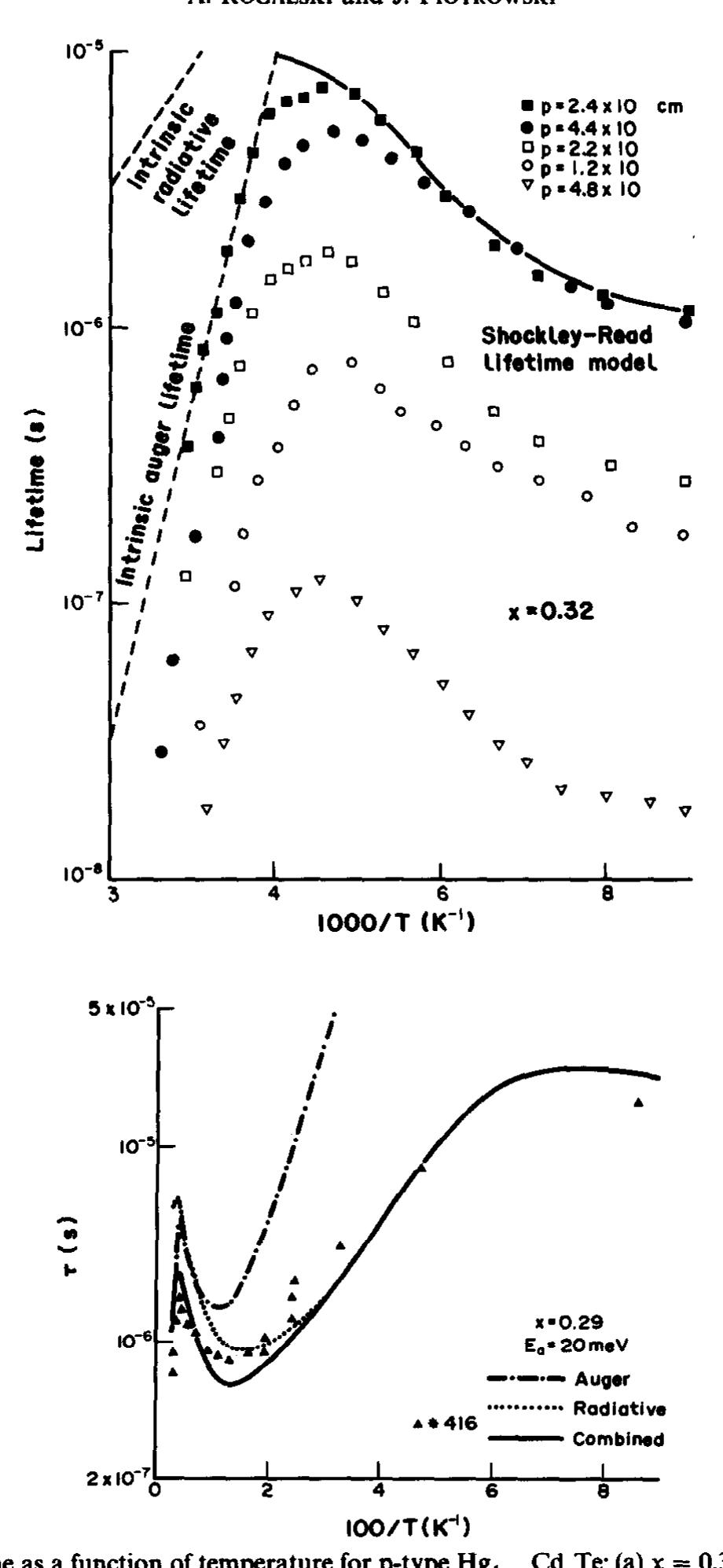 Figure 64 - Intrinsic infrared detectors