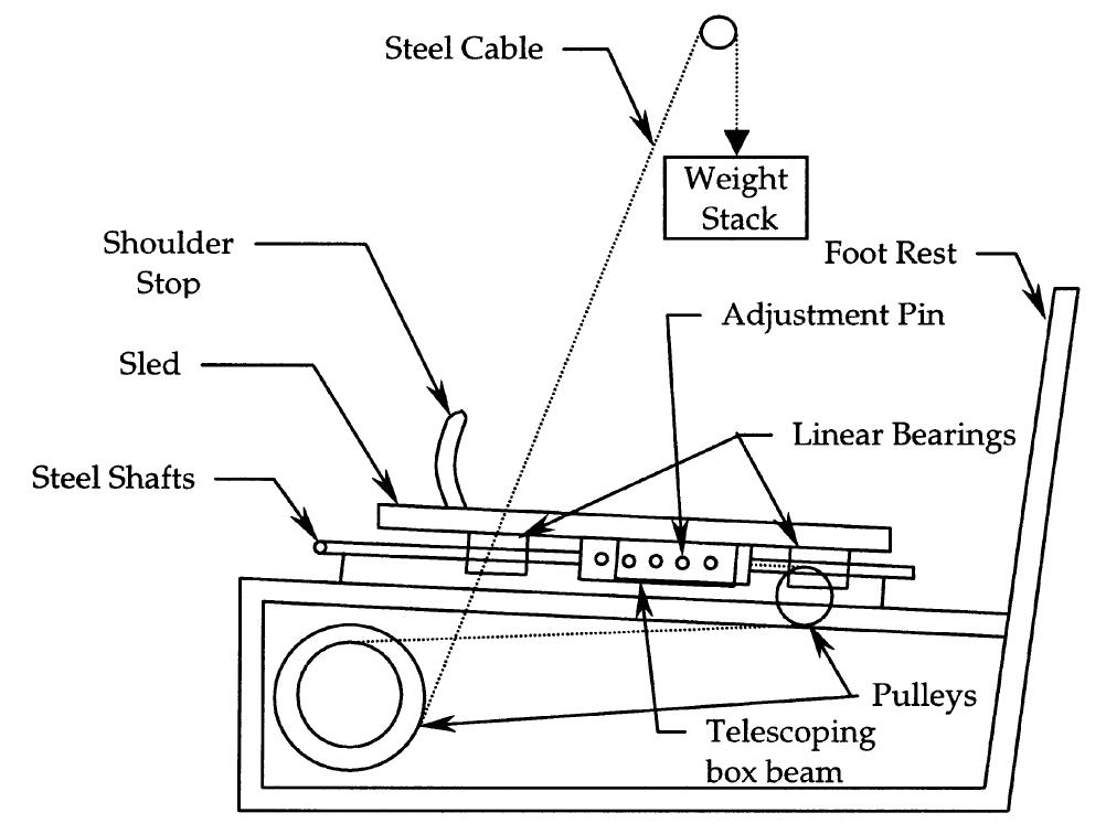 Diagram of leg press machine. p.j. vernon, t.j. mackin]