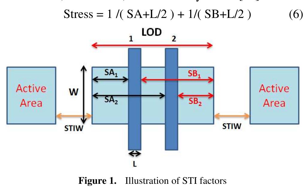 (PDF) Analog Integrated Circuit Sizing and Layout Dependent Effects: A ...