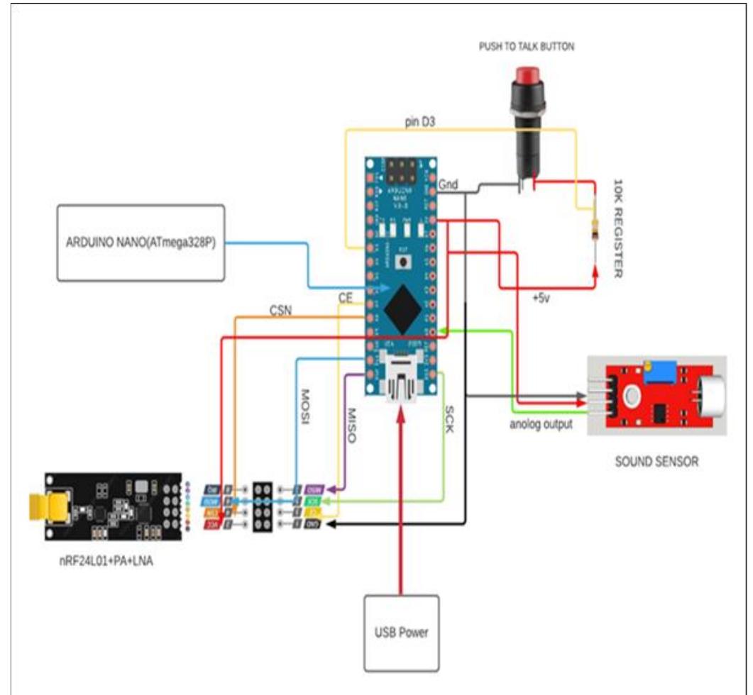 1: circuit diagram for transmitter 5.1. circuit diagrams for