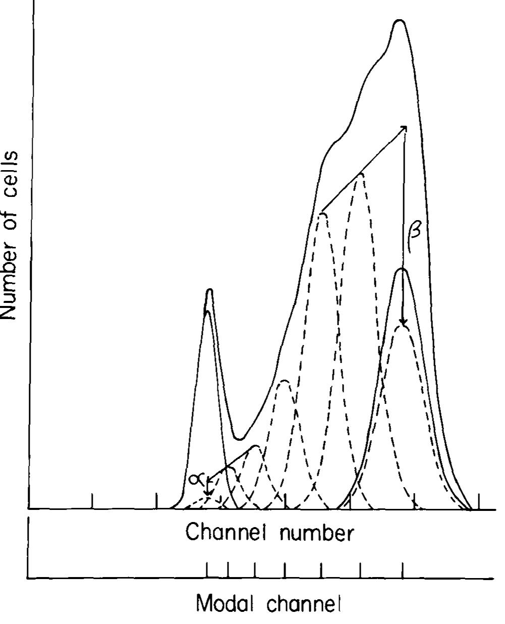 Fic. 2. schematic drawing of the extrapolation model. a