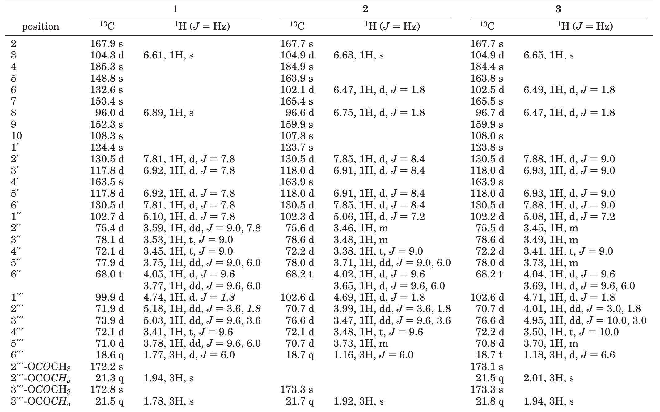 1h and !®c nmr data of compounds 1—3 (cd3;0d, 'h nmr 600