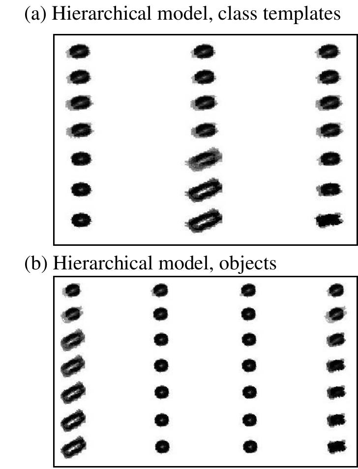 Figure 7 - Learning hierarchical object maps of Figure 7 - Learning hierarchical object maps of