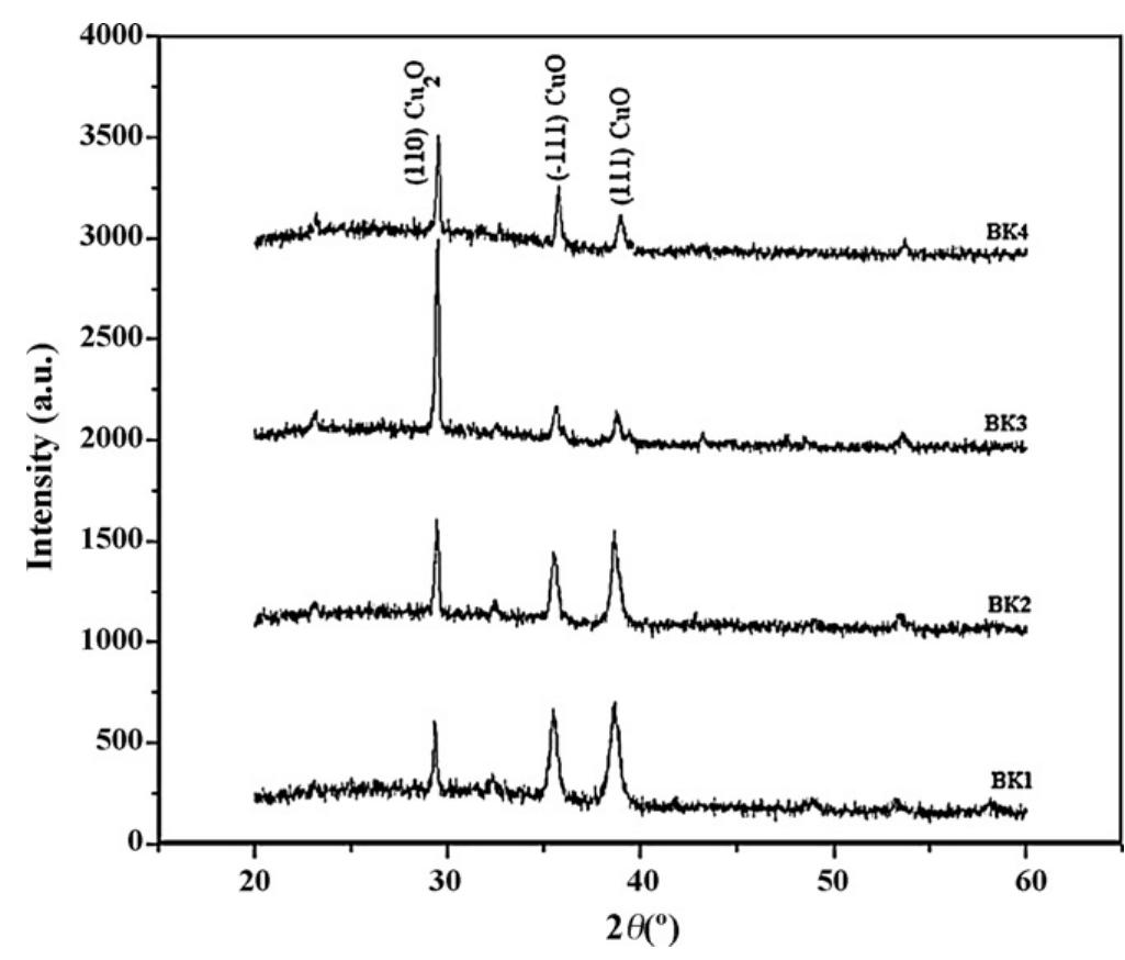 Figure 1 - from Some physical properties of copper oxide