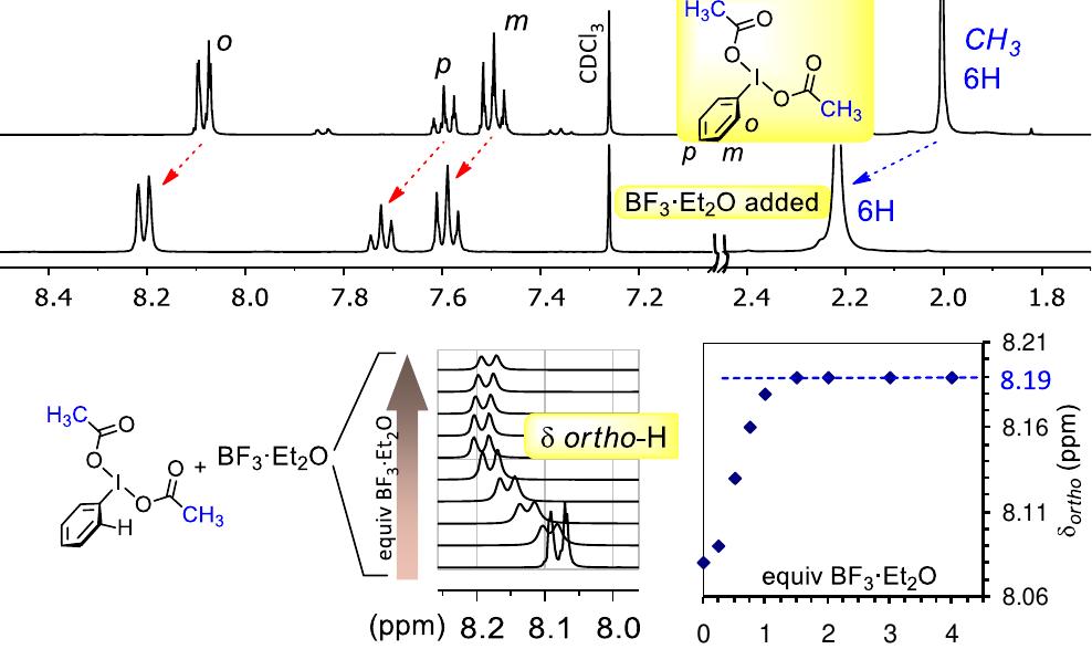 'h nmr spectra of pida with and without bf;-et,o, and 'h nmr