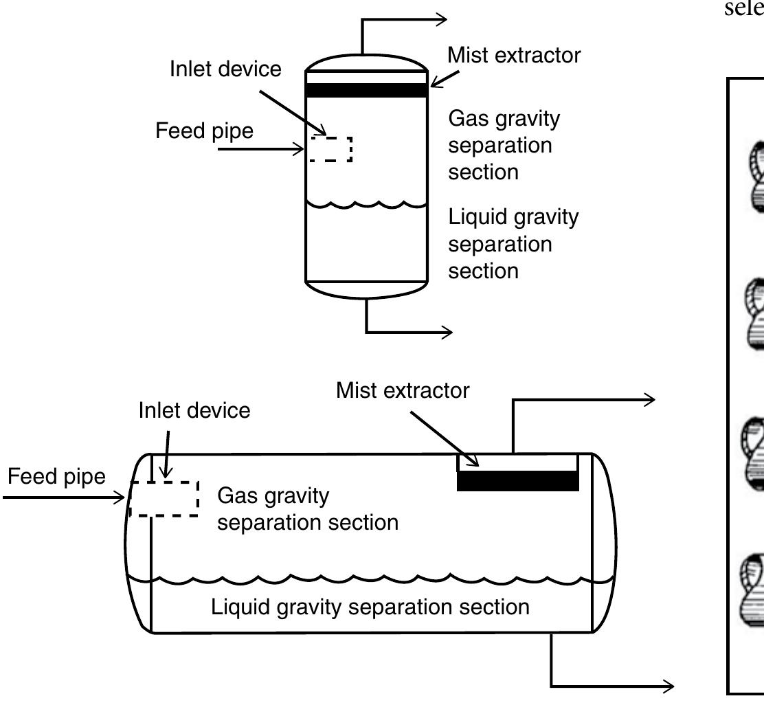 —parts of a separator (vertical and horizontal). this