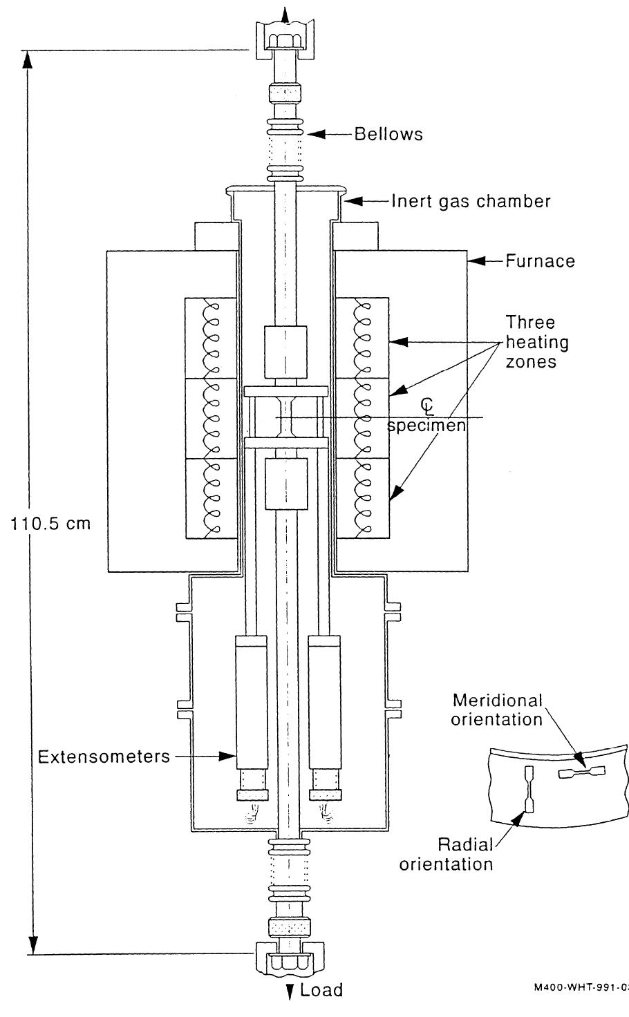 Schematic diagram of the creep test setup. n addition to