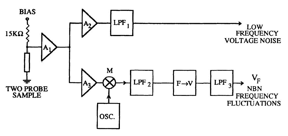 The noise detection circuit. a; and a3 are wide-band