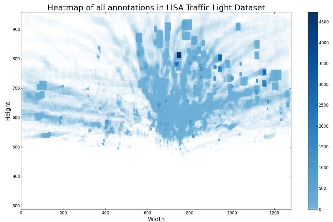 Heatmap of all annotations in the lisa tl dataset. points,