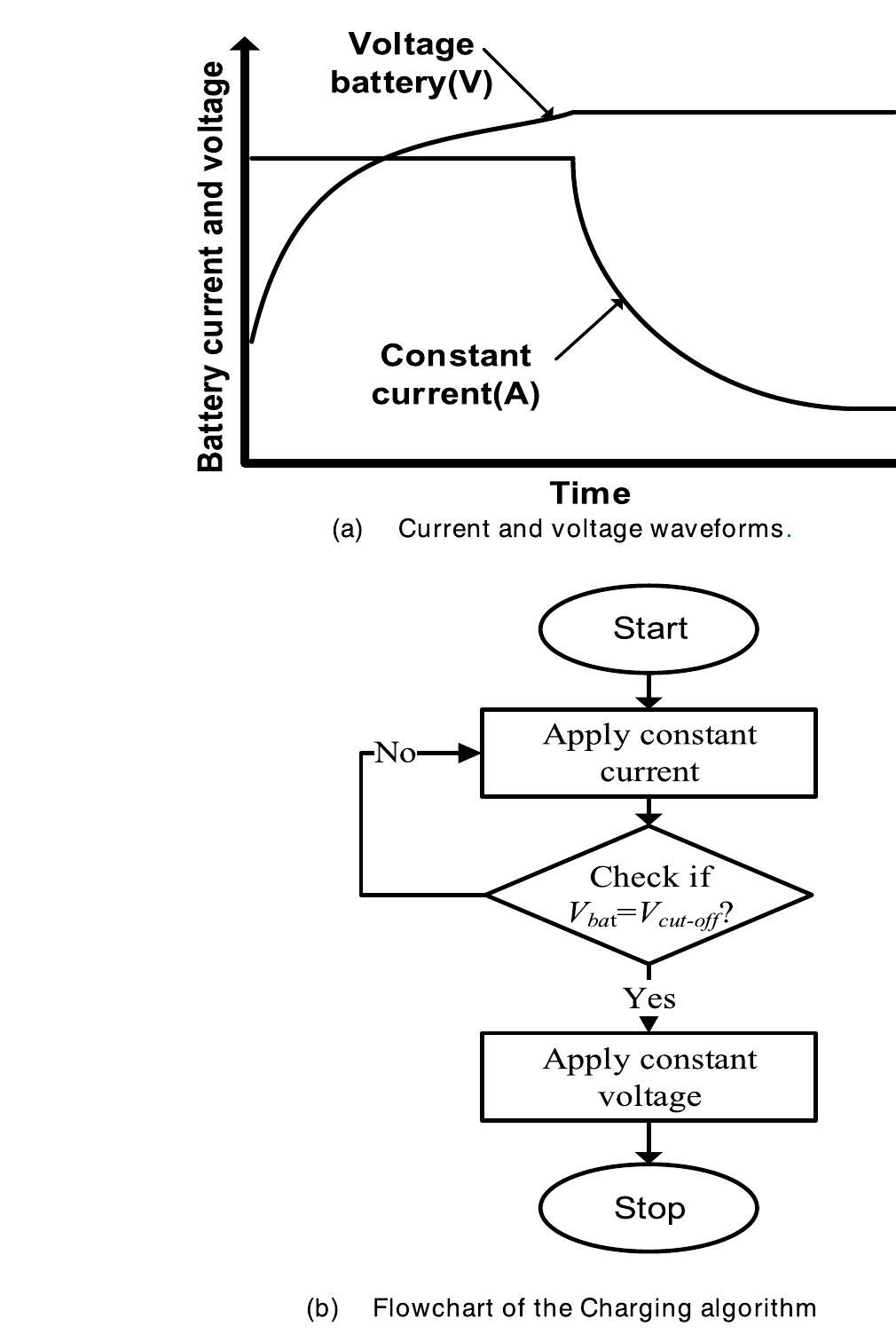 Figure 2 - New Temperature-Compensated Multi-Step