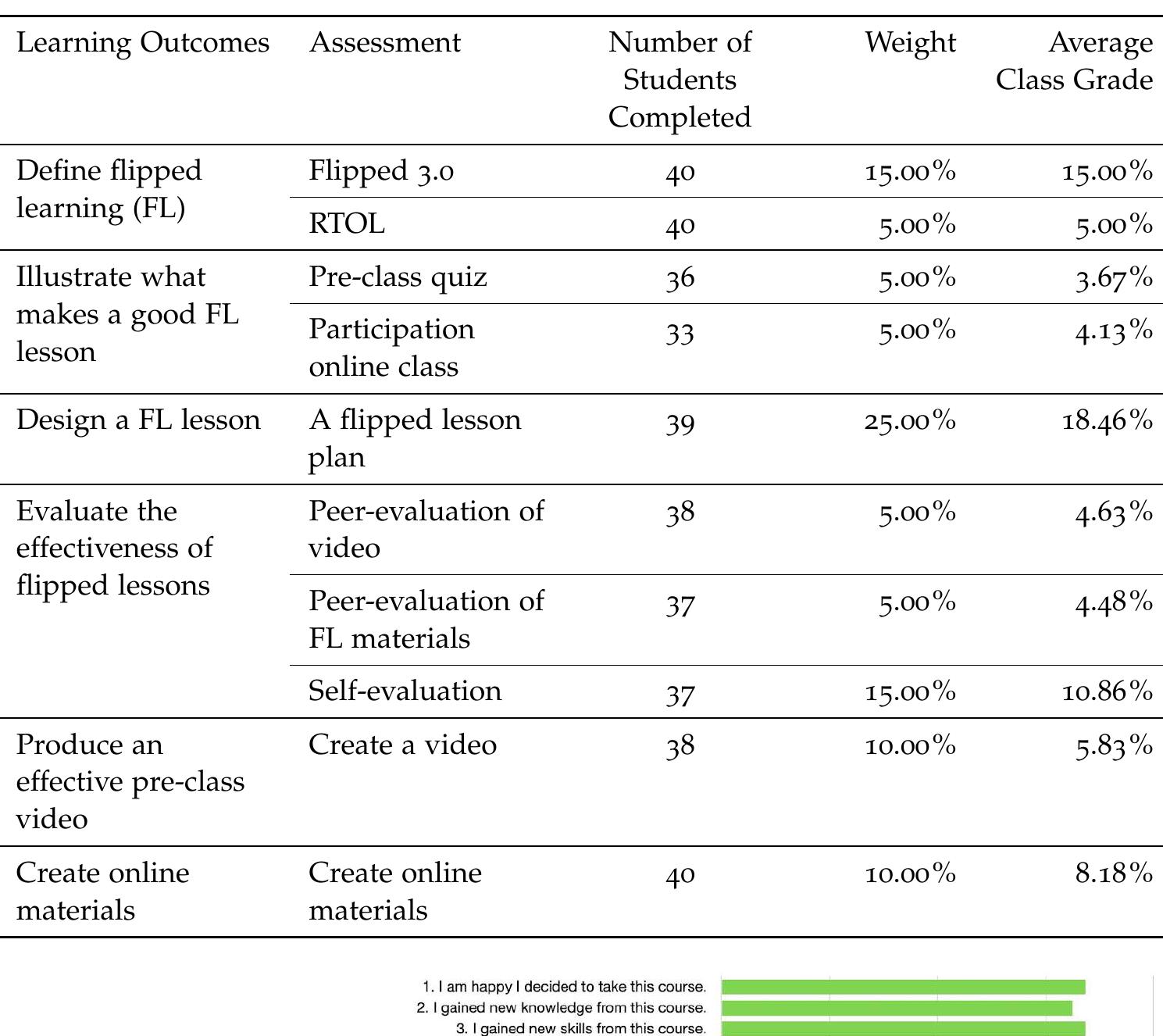 Breakdown of grades