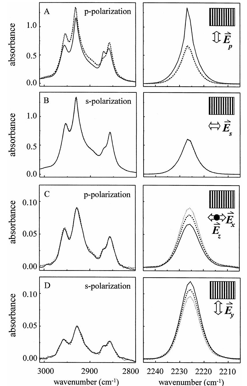 Transmission (a, b) and atr ft-ir (c, d) spectra of the