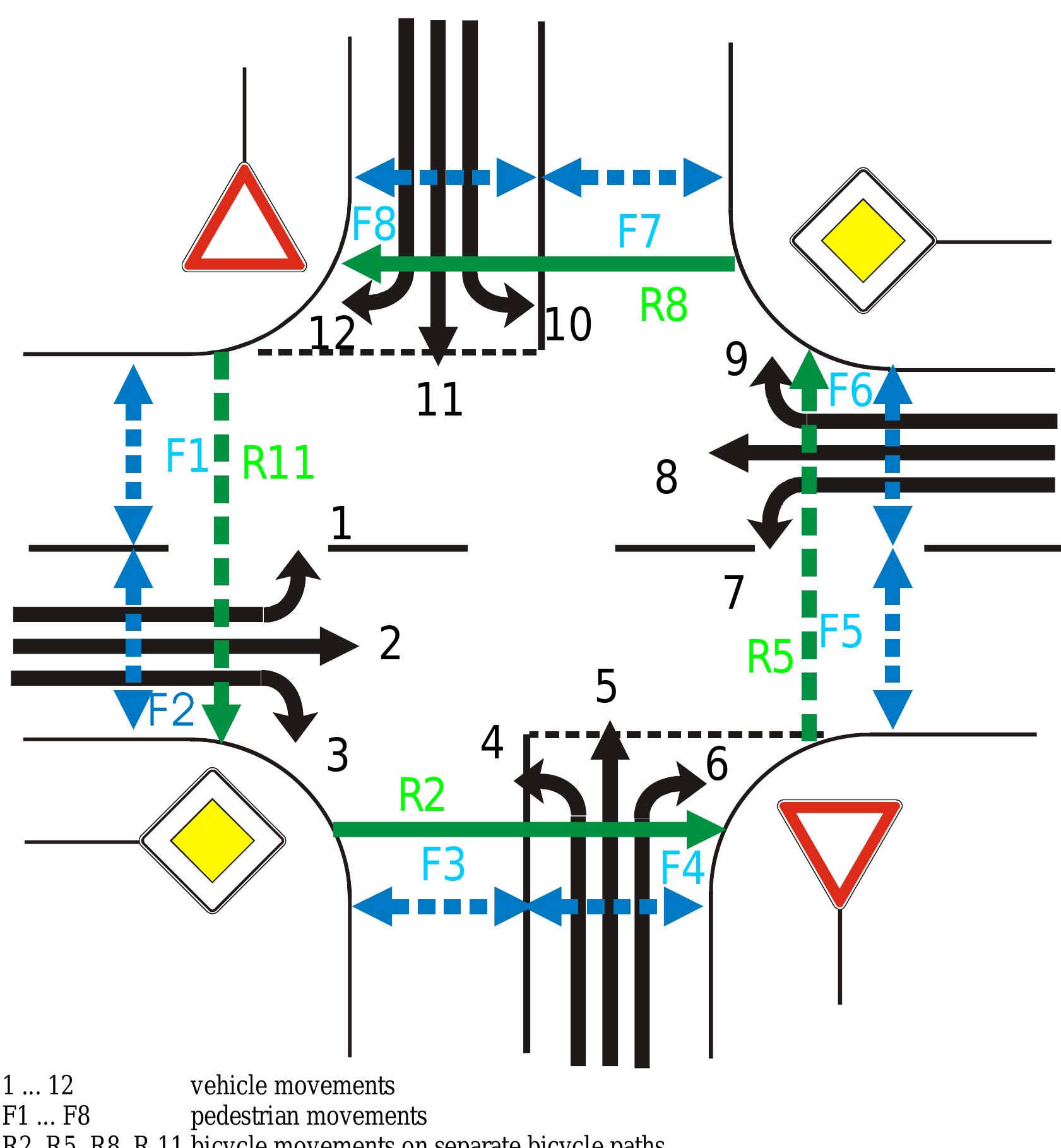 Figure 2 - Capacity at Intersections Without Traffic Signals