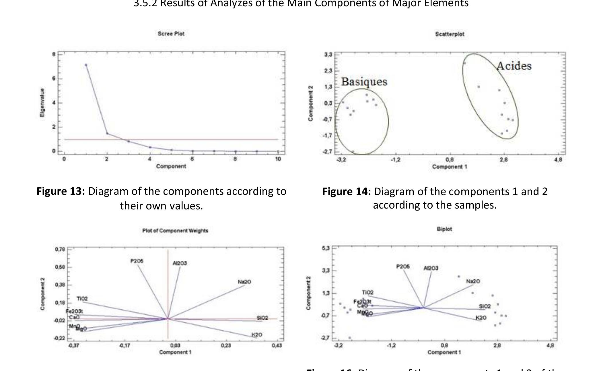Figure 24 - from Petro-Geochemical and Statistic Studies of